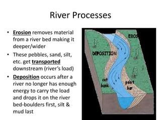 River processes & landforms | PPTX