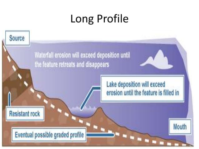 River processes & landforms | PPTX