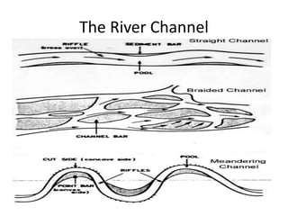 Channel Landform Drawing