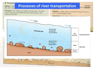 River Profiles | PPTX