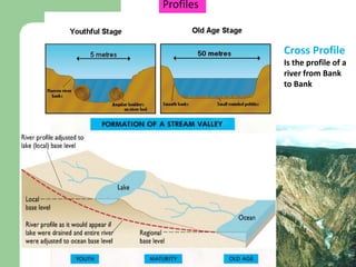 River Profiles | PPTX
