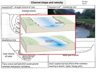 River Profiles | PPTX
