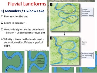 River Profiles | PPTX