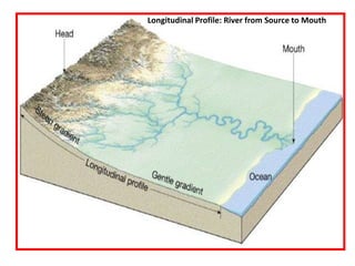 River Profiles | PPTX