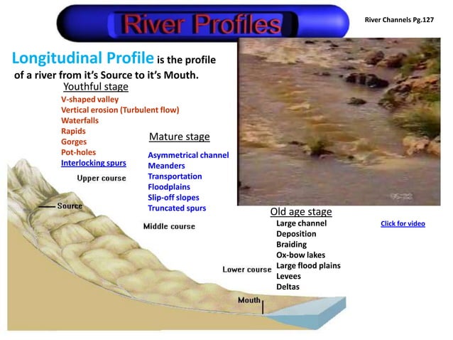 River Profiles | PPTX