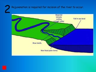 River Profiles | PPTX