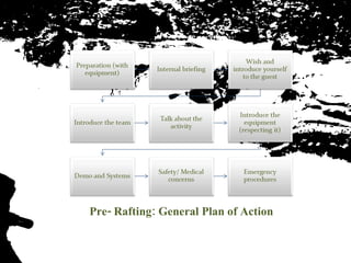 River Rafting Management Plan | PPT