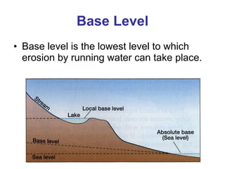 River Rejuvenation | PPT