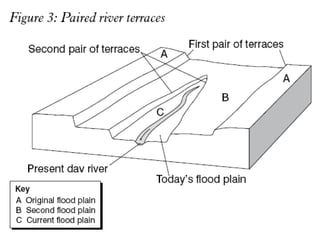River Rejuvenation VLE | PPTX