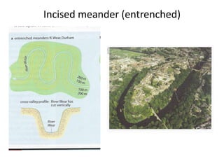 Incised Meanders Diagram