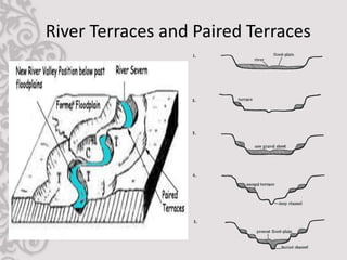 Unpaired River Terraces
