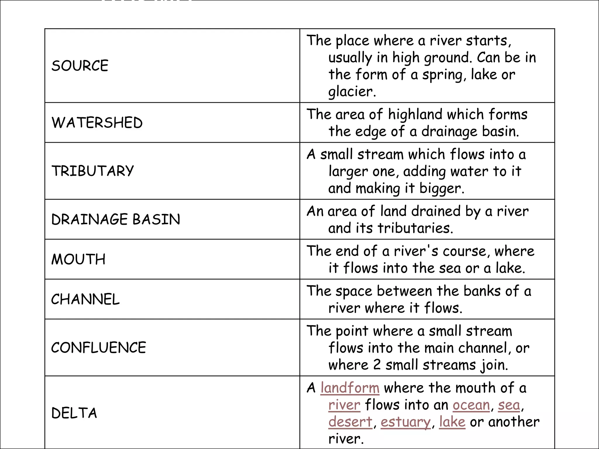 Uses of Rivers | PPT