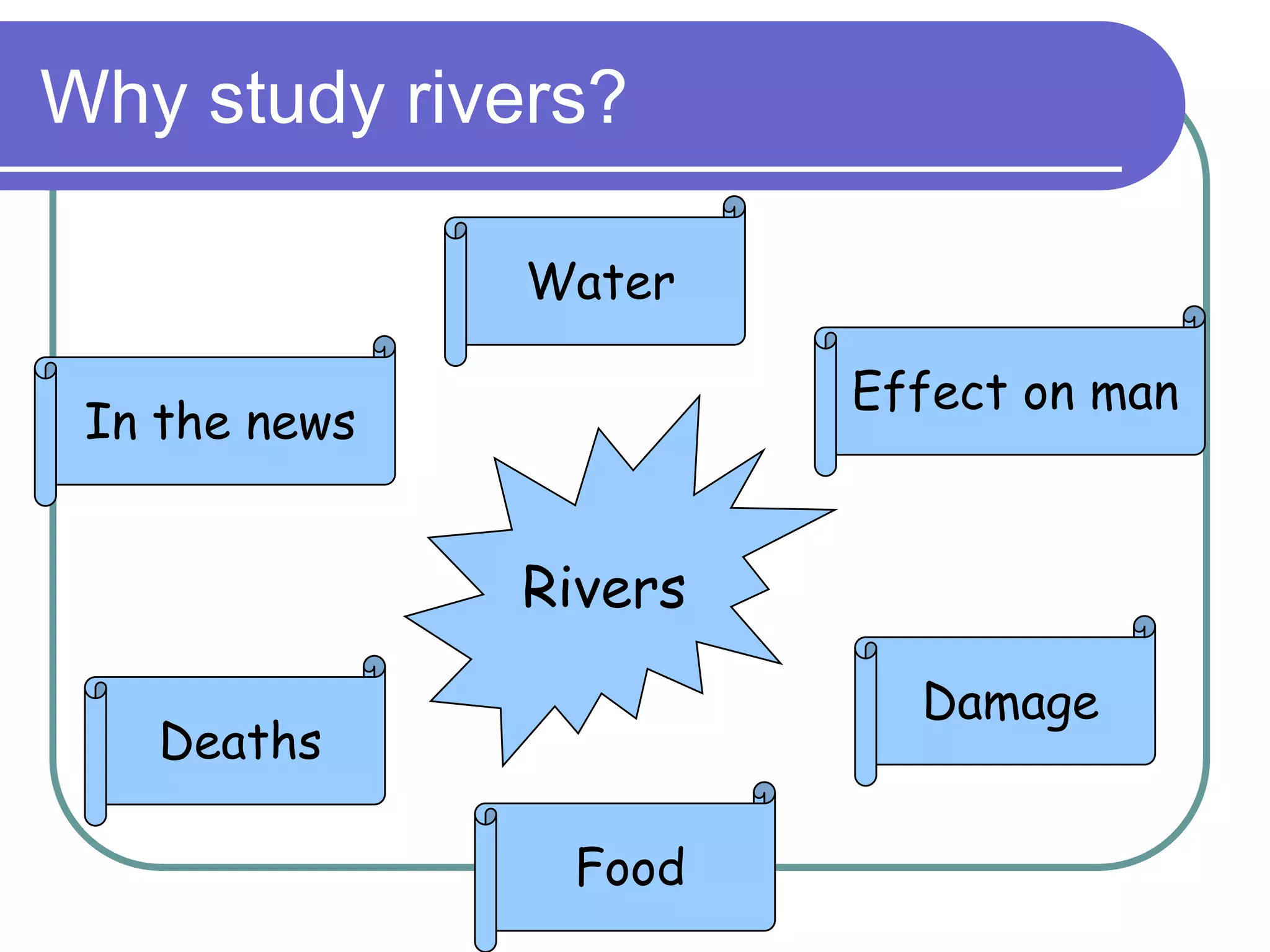 Uses of Rivers | PPT