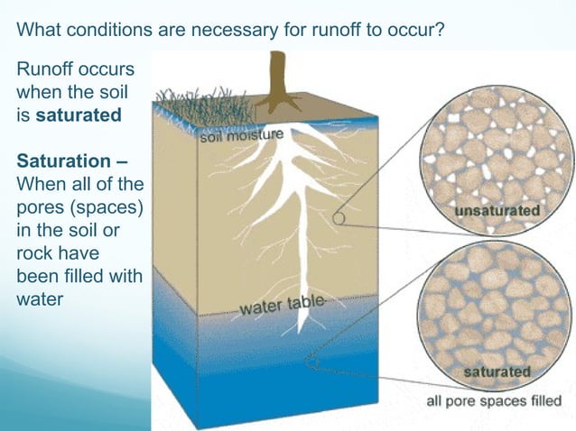 RIVERS-(1-of-5)---River-Drainage-Basins.ppt