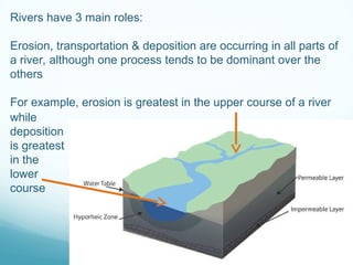 RIVERS-(1-of-5)---River-Drainage-Basins.ppt