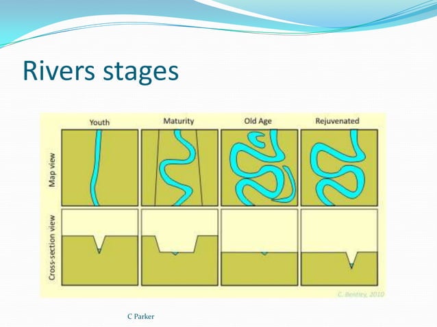 Rivers | PPT