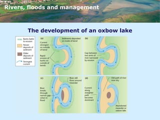 River presentation | PPT