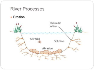 Hydraulic Action In Rivers