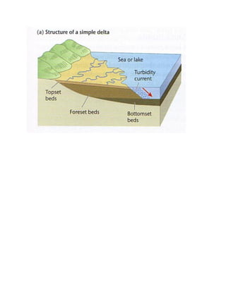 Delta Diagram Geography