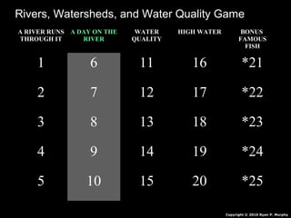 Rivers and Water Quality Quiz Game | PPT