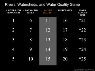 Rivers and Water Quality Quiz Game | PPT