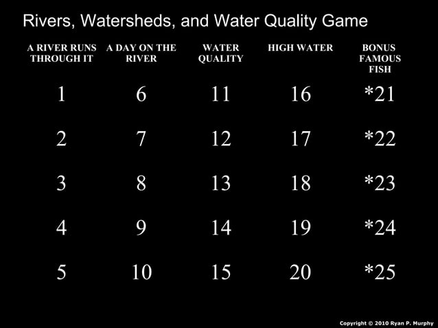 Rivers and Water Quality Quiz Game | PPT