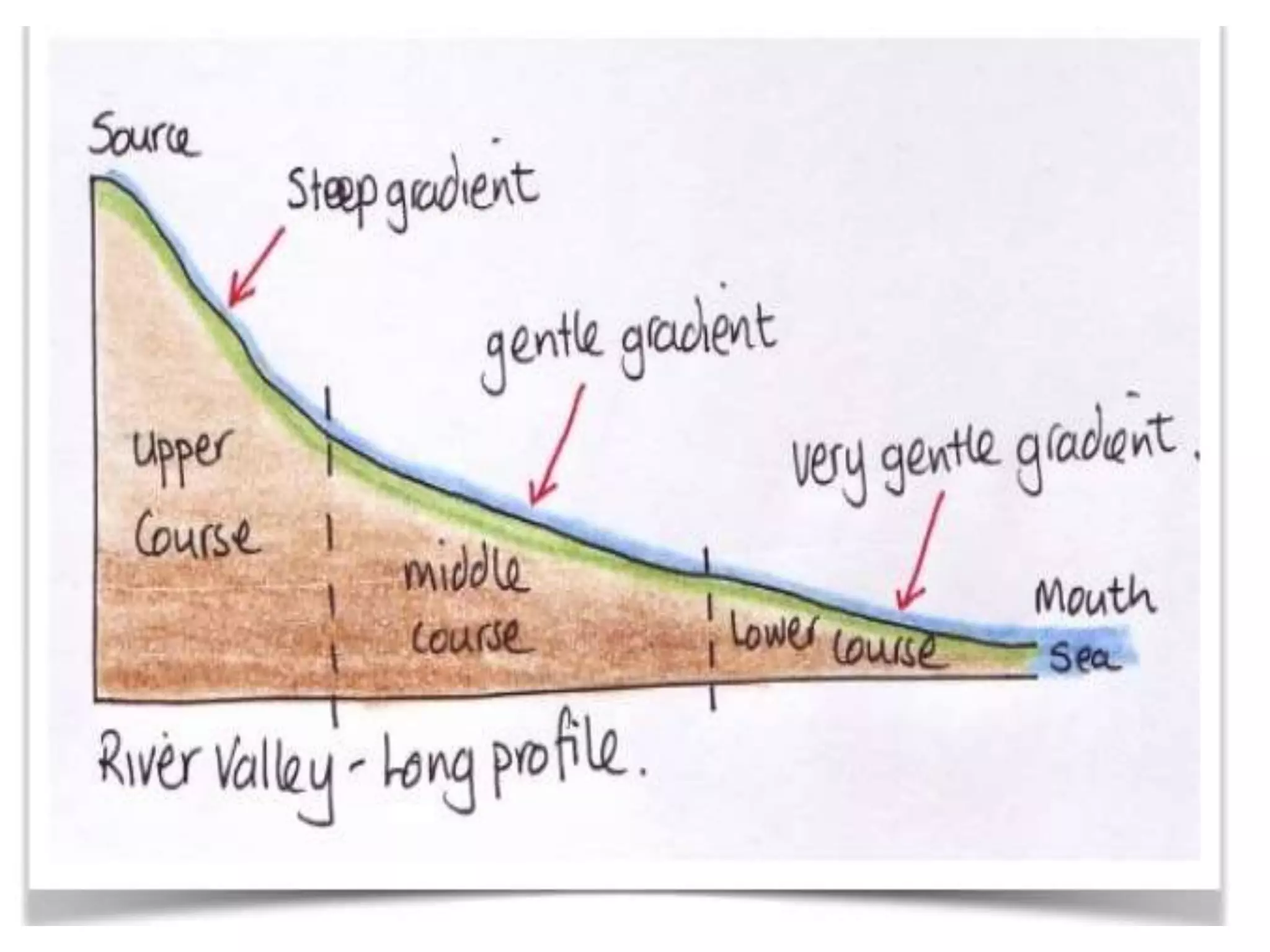 Geological action of river and wind.ppt