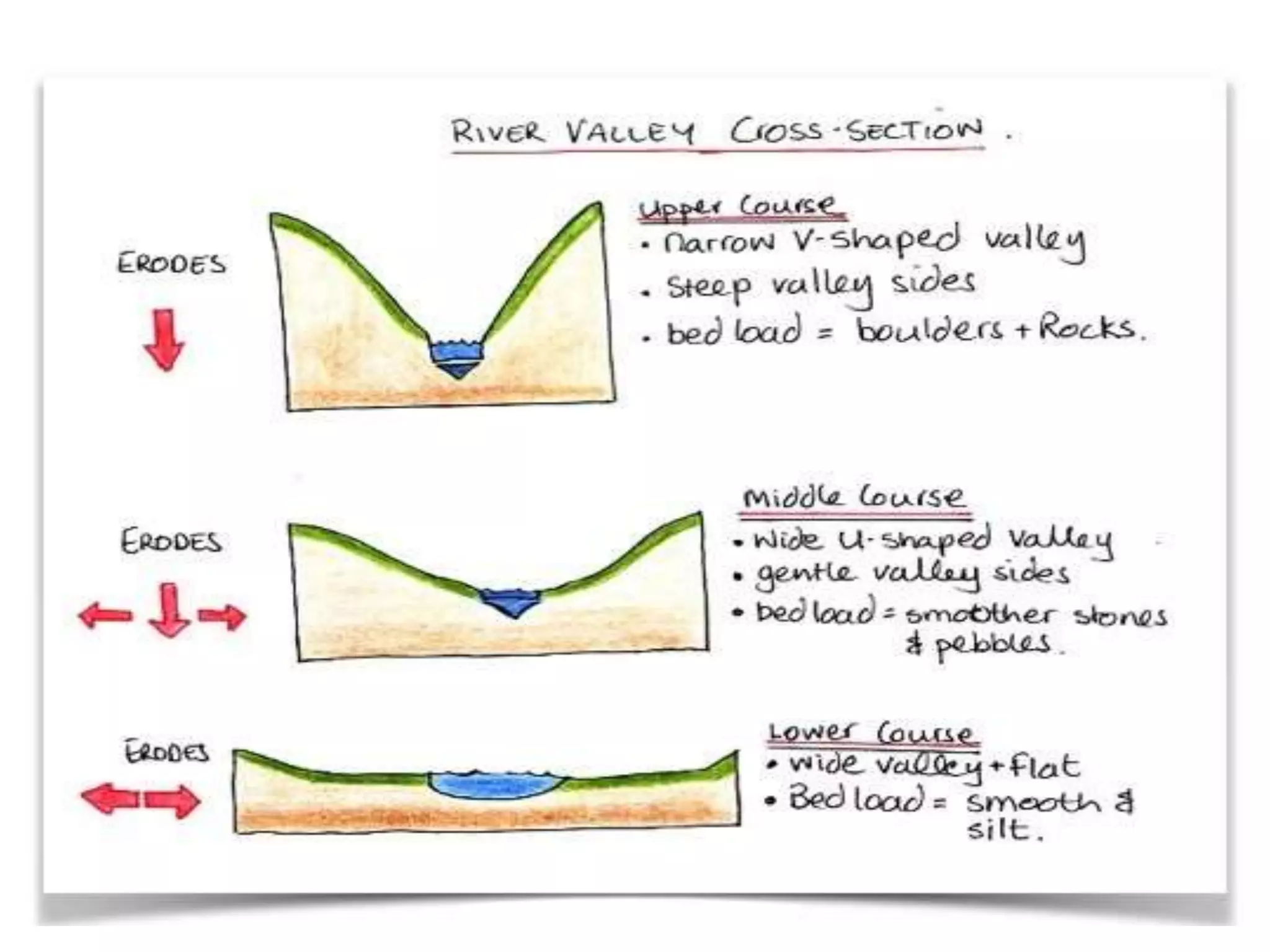 Geological action of river and wind.ppt