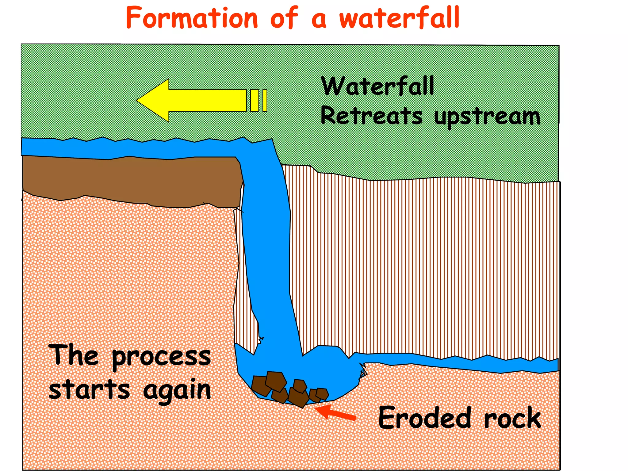 Geological action of river and wind.ppt
