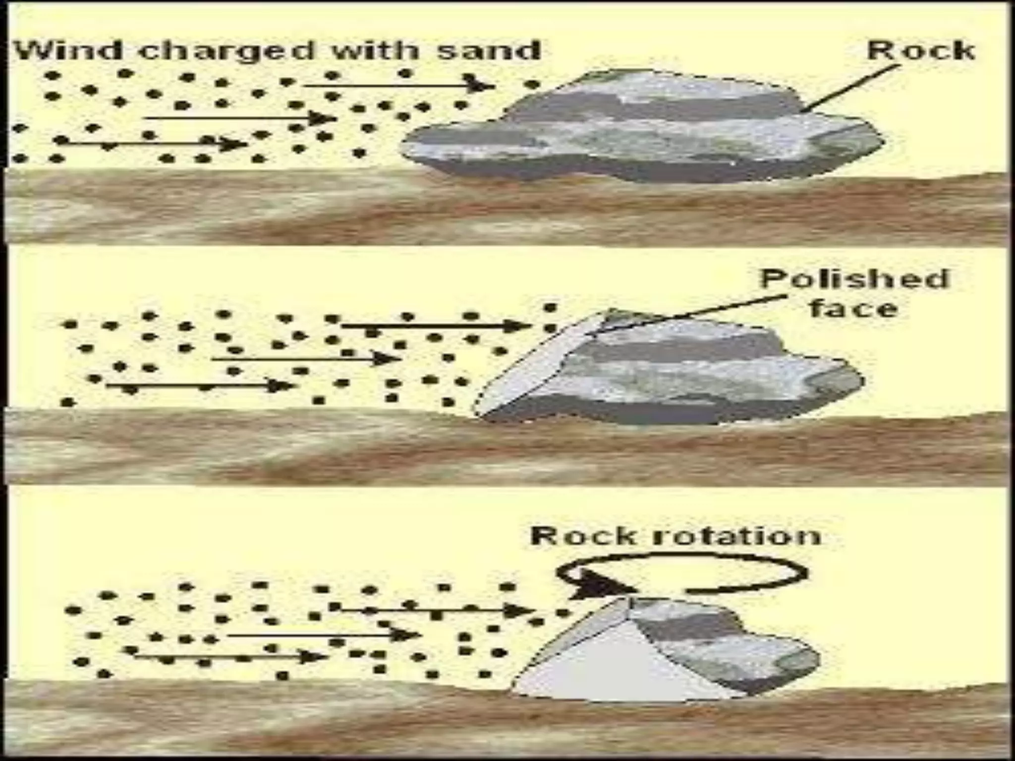 Geological action of river and wind.ppt