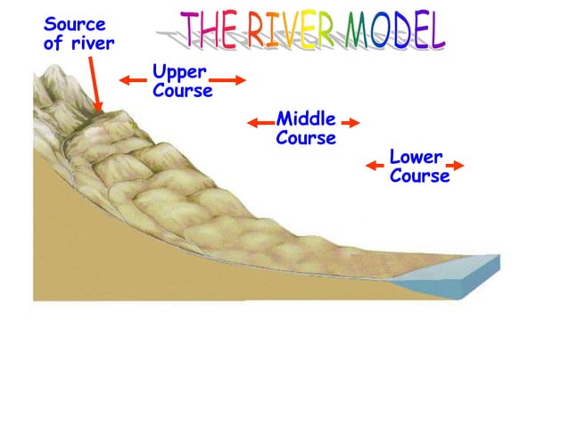 Geological action of river and wind.ppt | Geography | Science