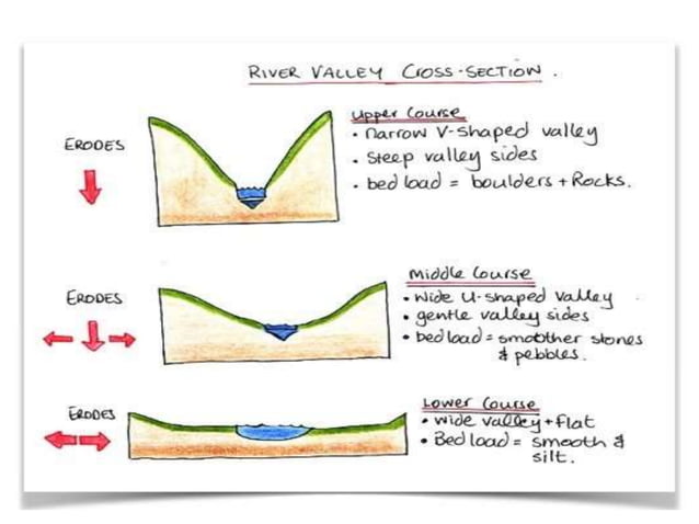 Geological action of river and wind.ppt | Geography | Science