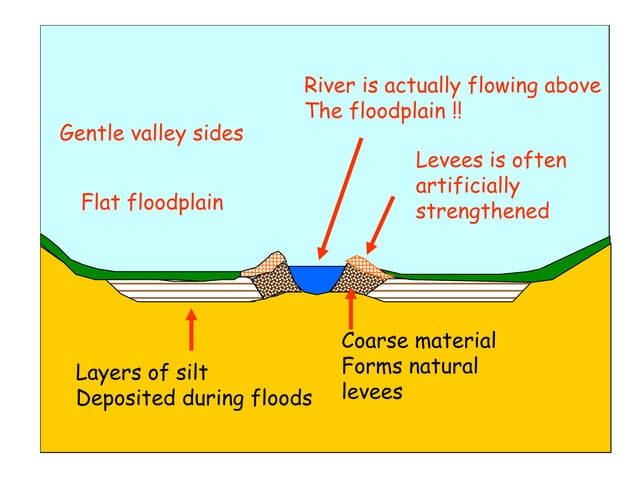 Geological action of river and wind.ppt | Geography | Science