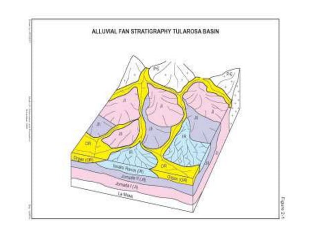Geological action of river and wind.ppt | Geography | Science