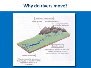 Rivers Forms and Processes | PPTX