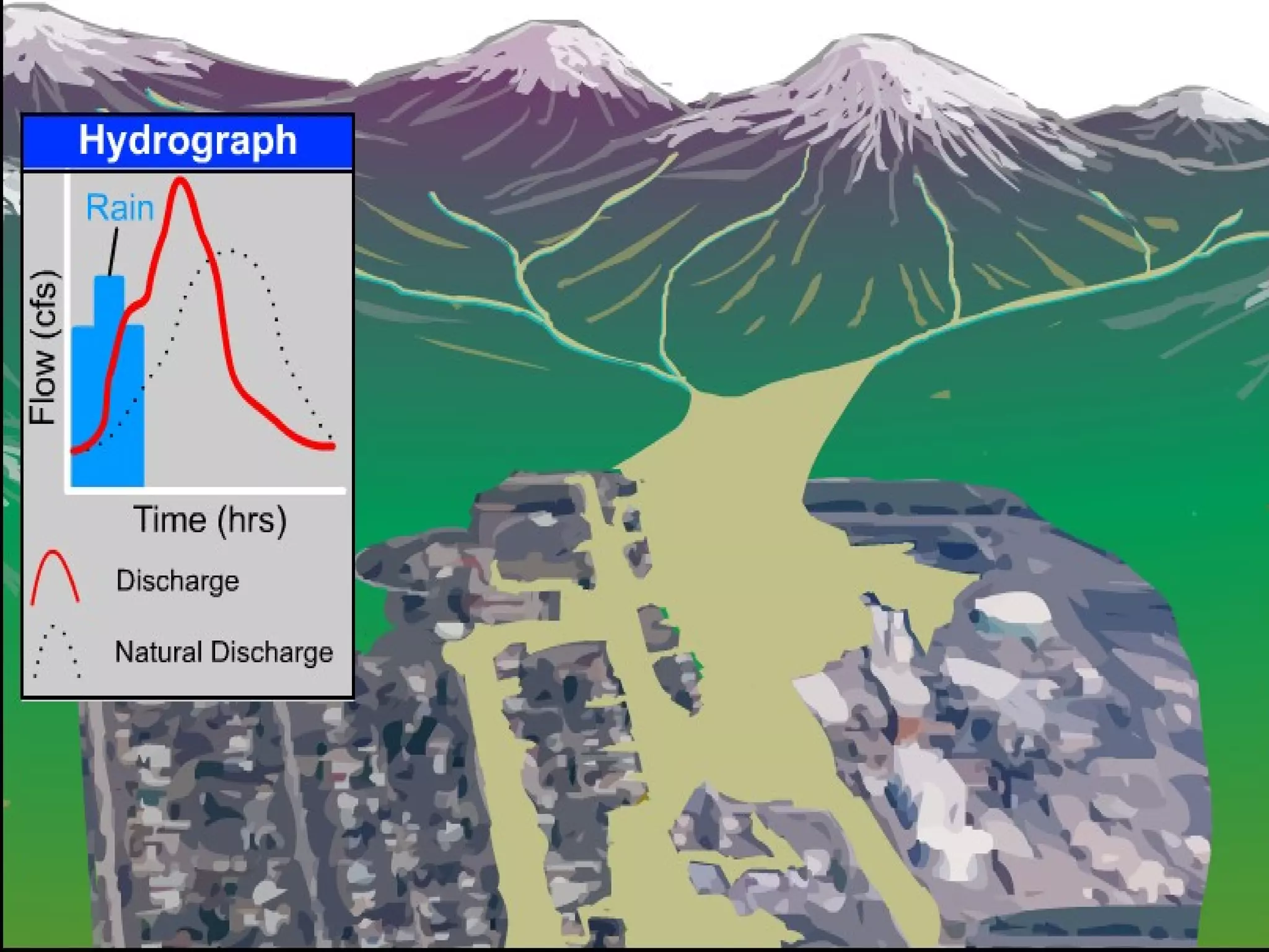 Rivers Presentation | PPT