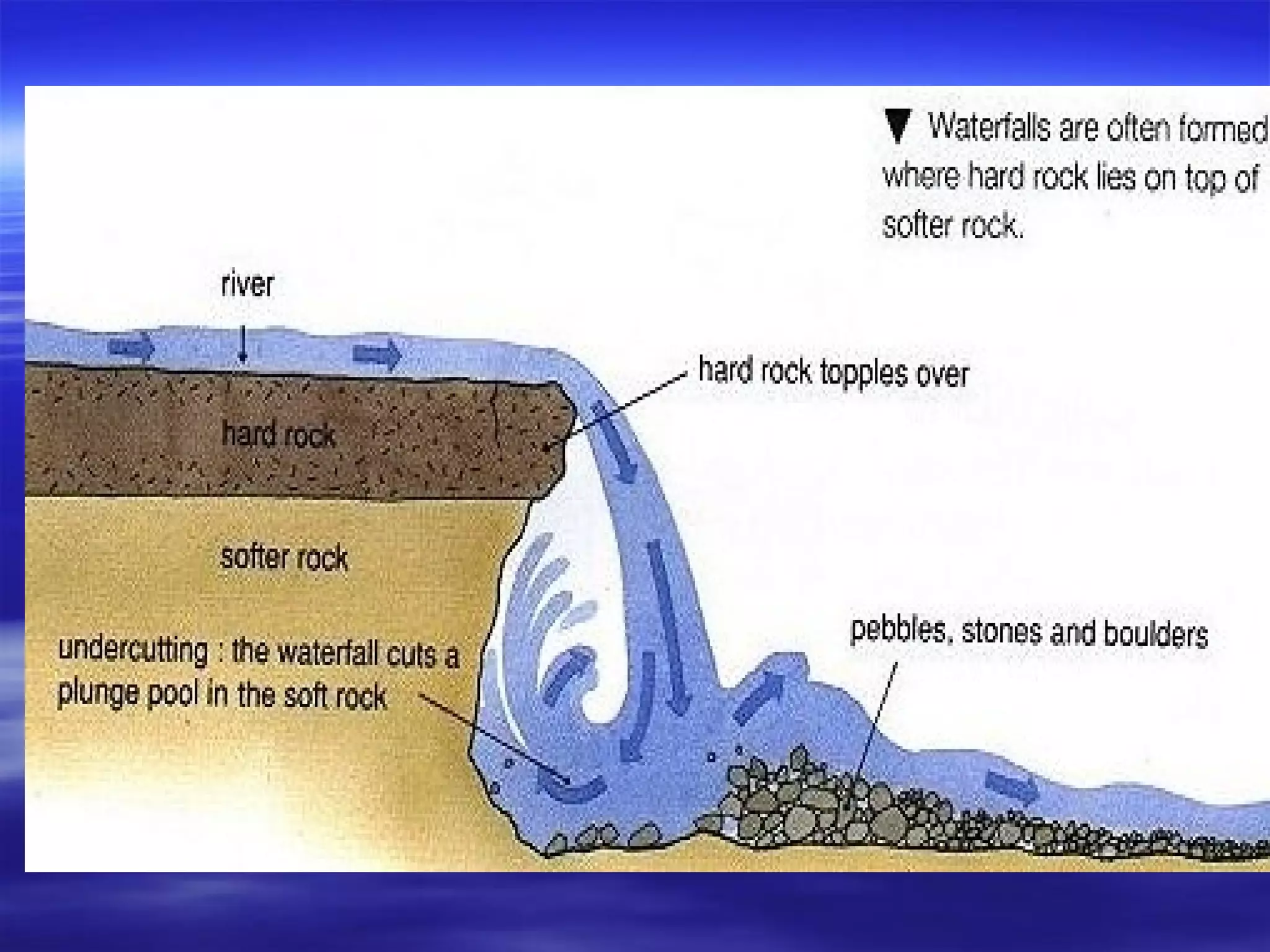 The Geography of Rivers | PPT
