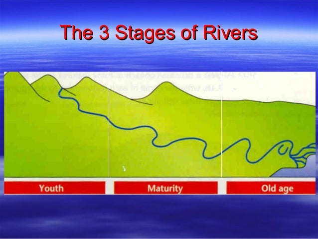 The Geography of Rivers