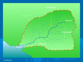 Rivers introduction | PPT | Geography | Science