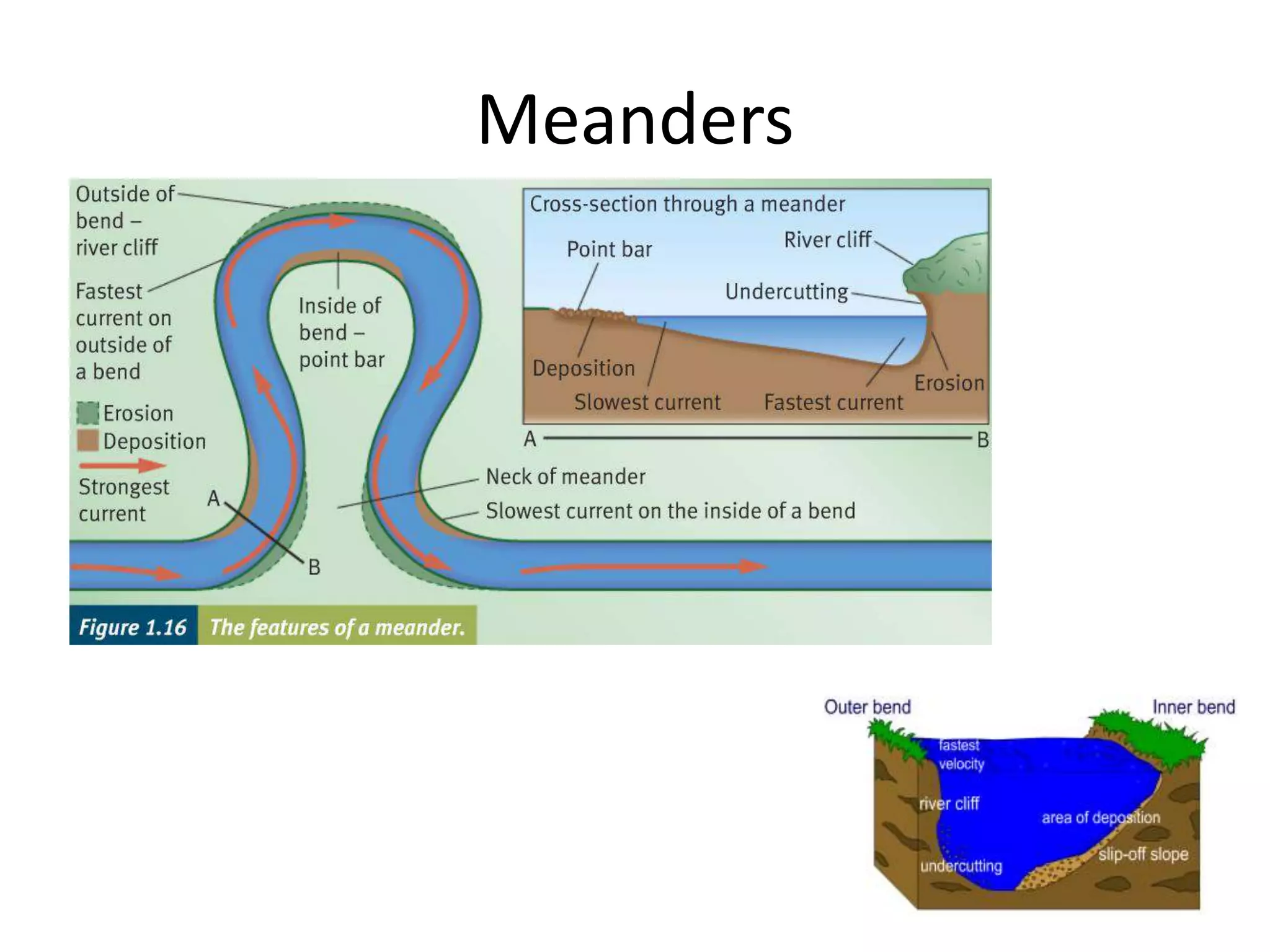 Rivers and coasts revision | PPTX