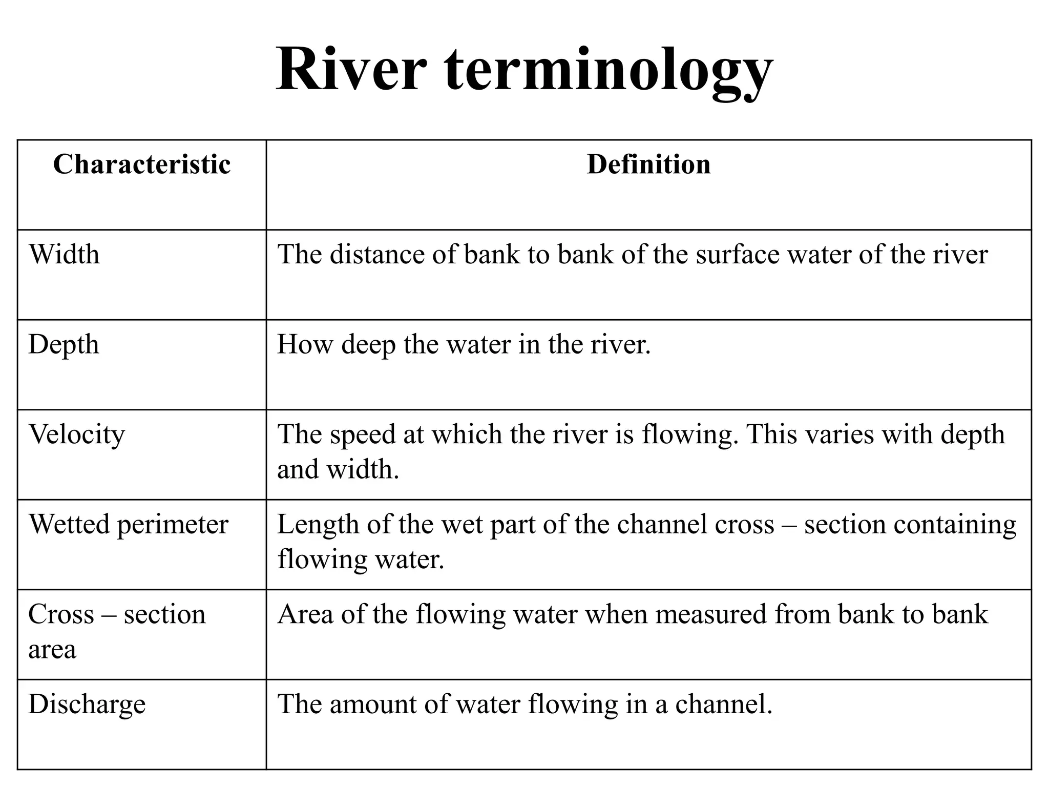 Rivers and drainage basins n | PPTX