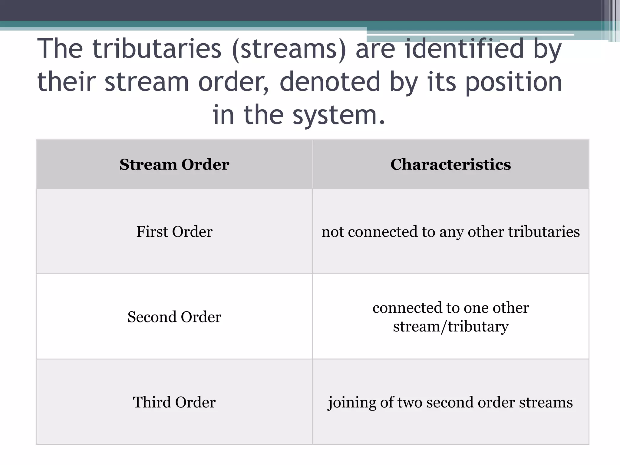 Rivers and streams | PPTX