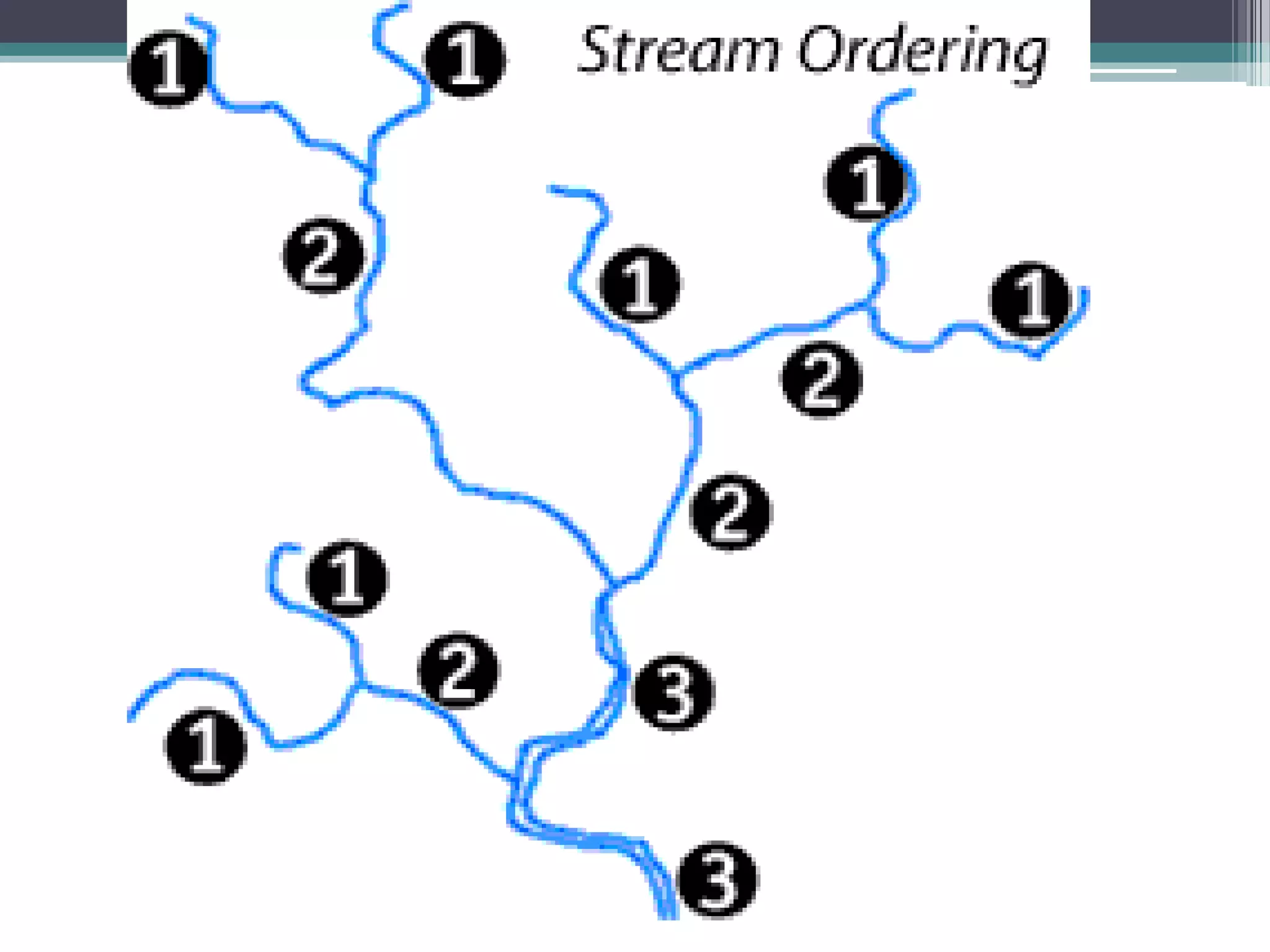 Rivers and streams | PPTX