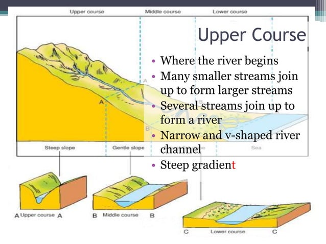 Rivers and streams | PPTX