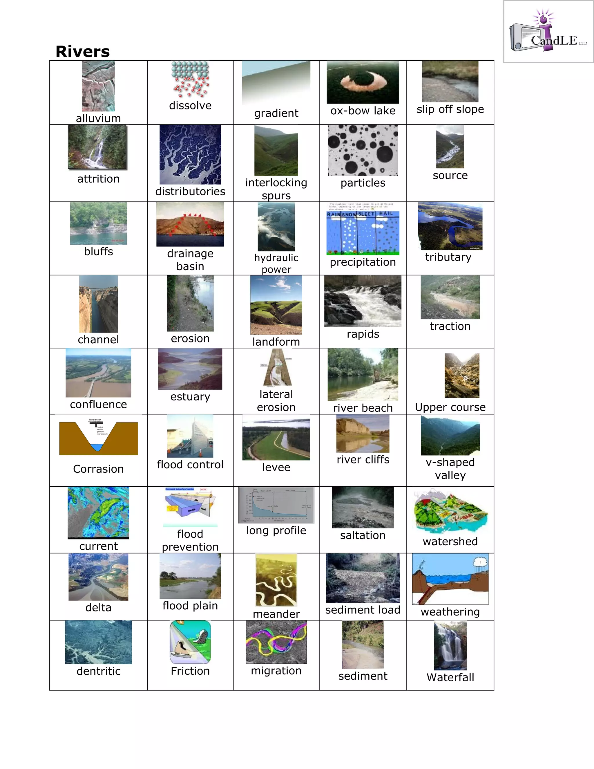 Rivers communication board | DOC