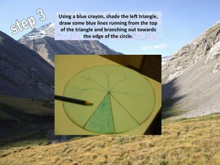 Rivers Drainage Basin | PPT