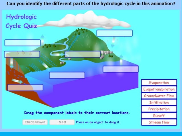 Rivers Drainage Basin | PPT | Geography | Science