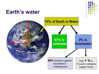 Rivers & Environments | PPT