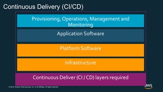 DevOps, CI/CD, cost management, and security on AWS | PPTX