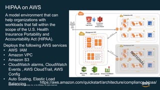 DevOps, CI/CD, cost management, and security on AWS | PPT